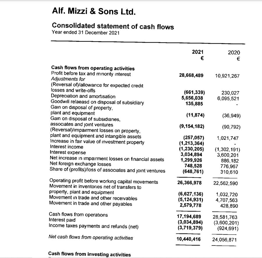 Alf Mizzi & Sons are killing it and Alex Agius Saliba makes a good ...