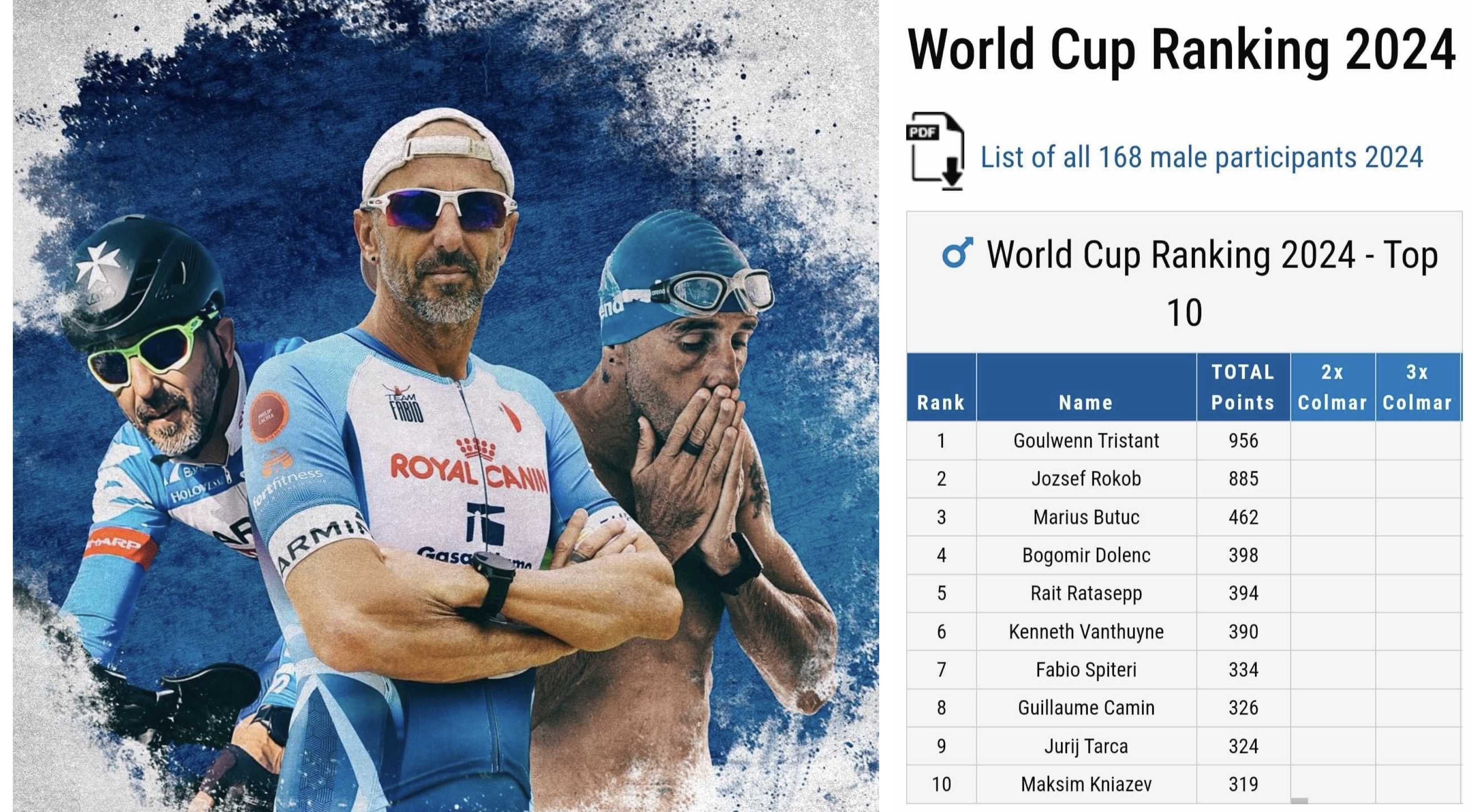 Fabio Spiteri achieves Top 10 Global Ranking in Ultra Triathlon - The ...