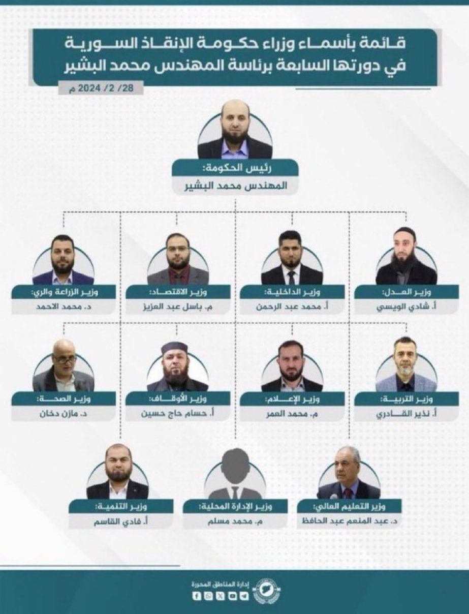 Syria appoints "Salvation Government" as a transitional government ...