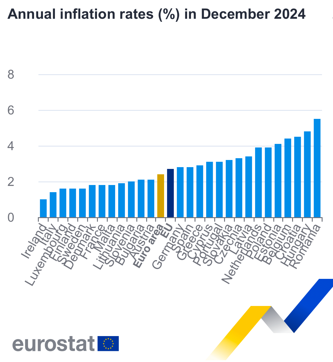 Euro Area inflation rises to 2.4% in December as per expectations ...