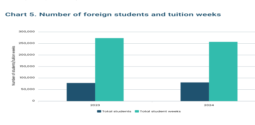 Uptick in foreign English language students in 2024, NSO reports - The ...
