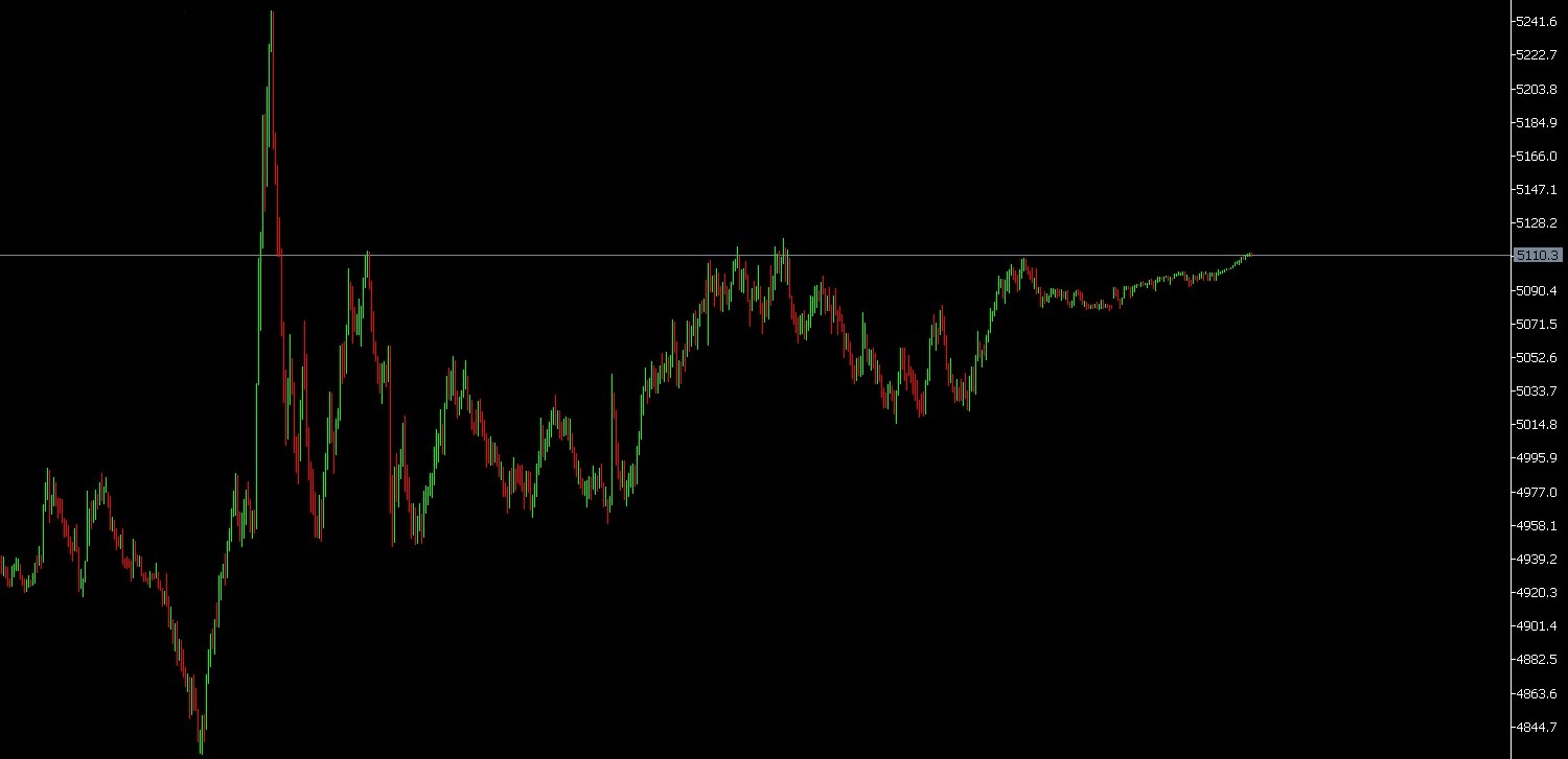 "Walter Bloomberg" saves the stock market: fake news tweet on tariffs ...
