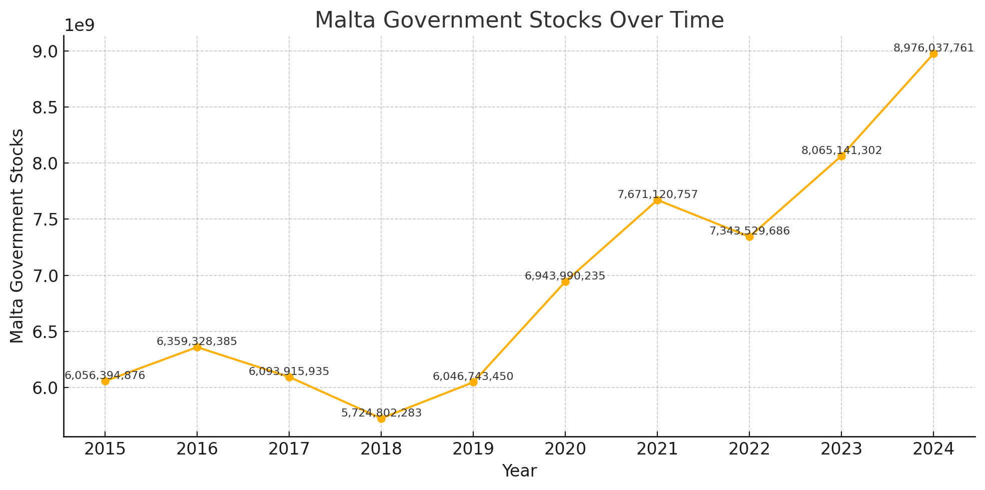 Judge me by my trading volume - The Maltese Herald