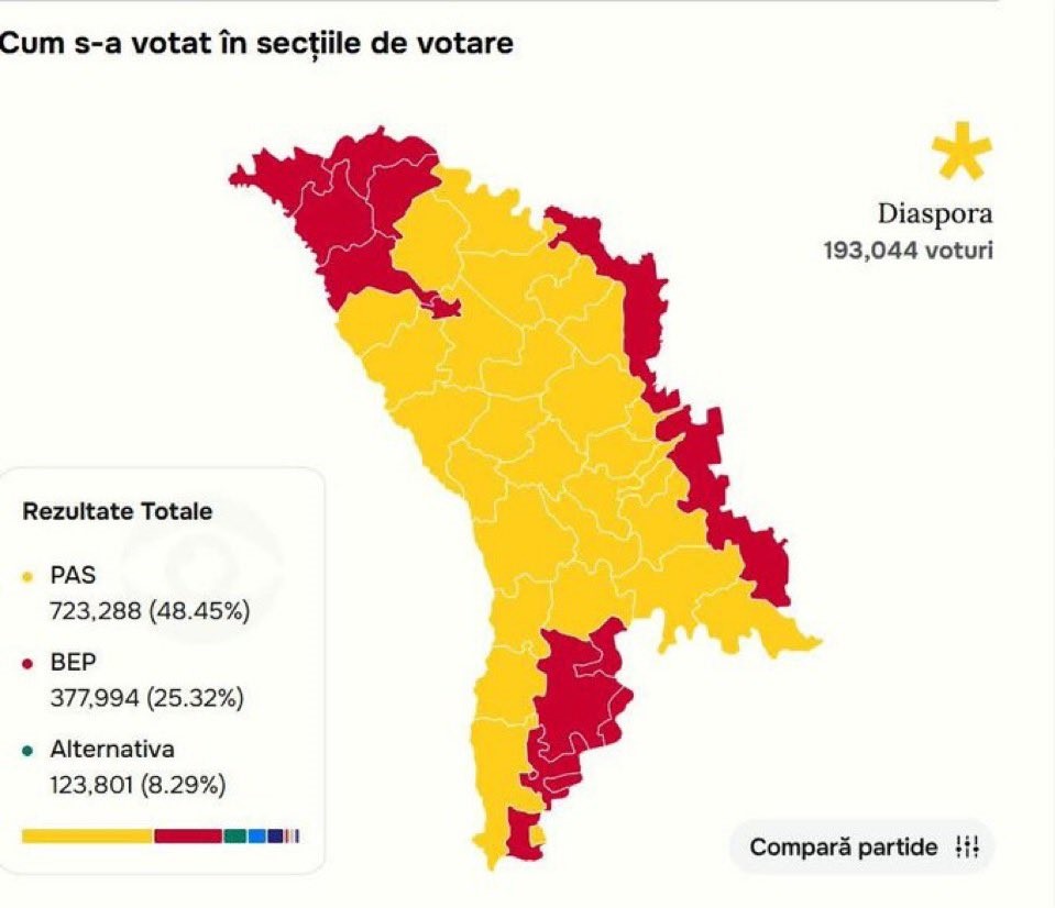 Moldova votes for Europe despite massive Russian interference - The ...