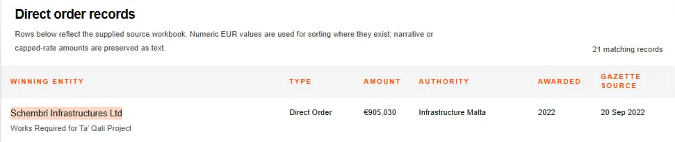 Direct orders in exchange for donations: some documented examples - The ...